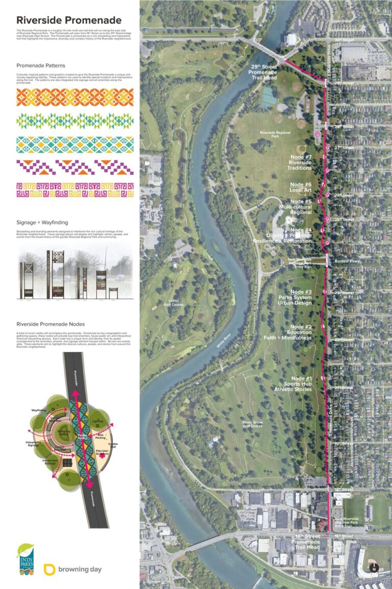 Riverside Promenade - The Parks Alliance